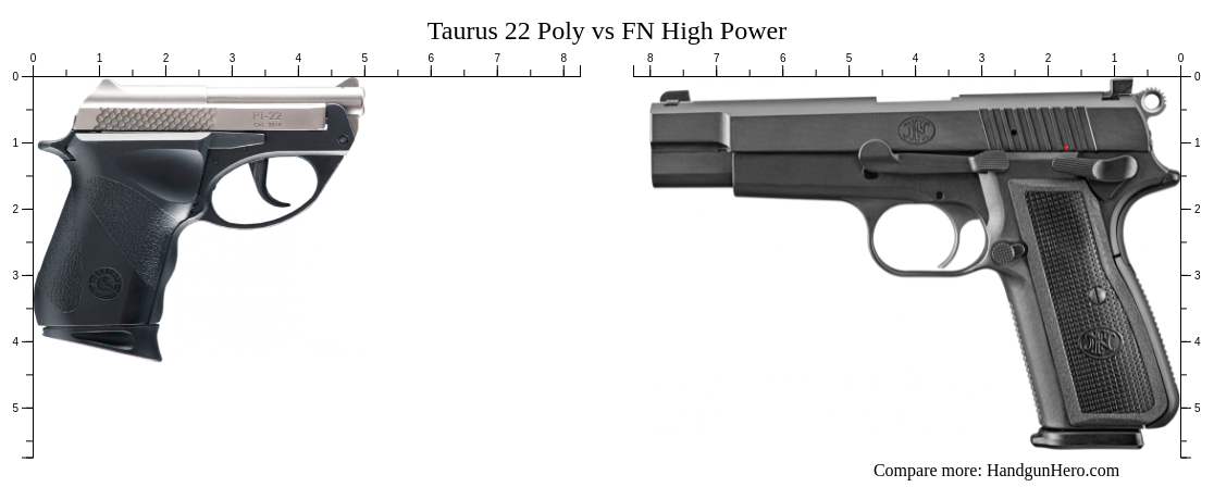 Taurus 22 Poly vs FN High Power size comparison | Handgun Hero