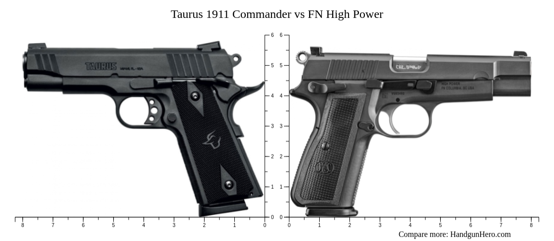 Taurus 1911 Commander vs FN High Power size comparison | Handgun Hero