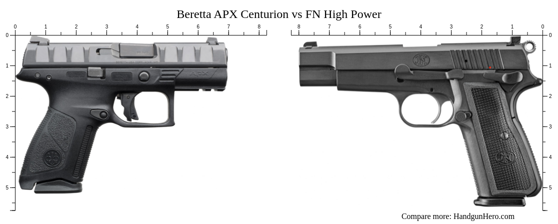 Beretta APX Centurion vs FN High Power size comparison | Handgun Hero