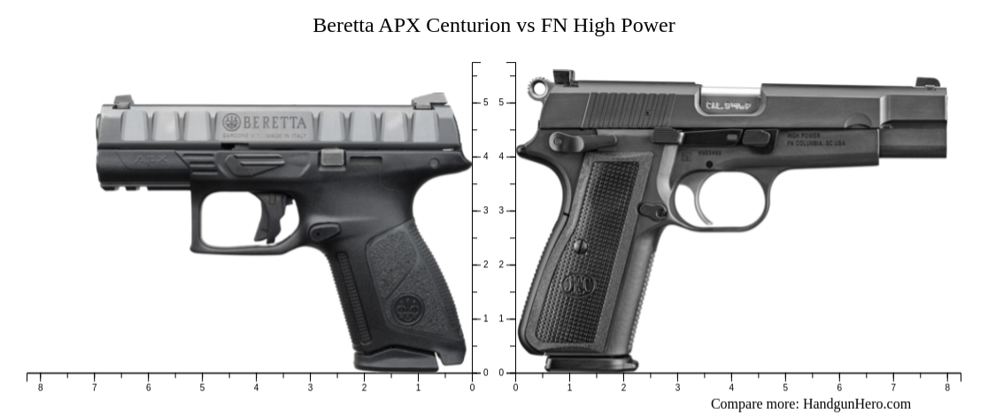 Beretta APX Centurion vs FN High Power size comparison | Handgun Hero