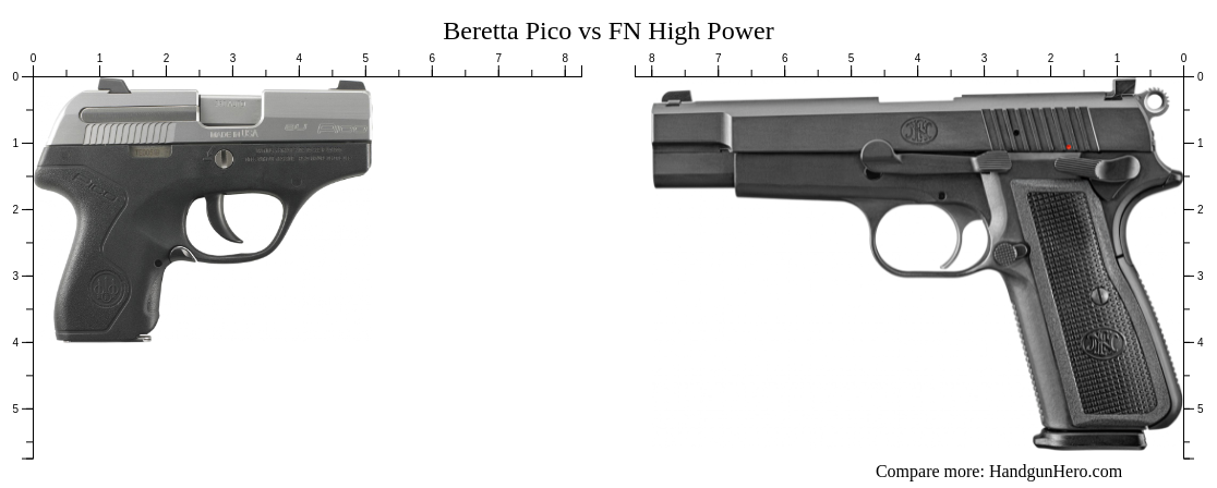 Beretta Pico vs FN High Power size comparison | Handgun Hero