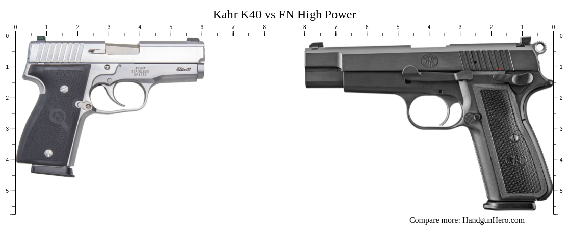 Kahr K40 vs FN High Power size comparison | Handgun Hero