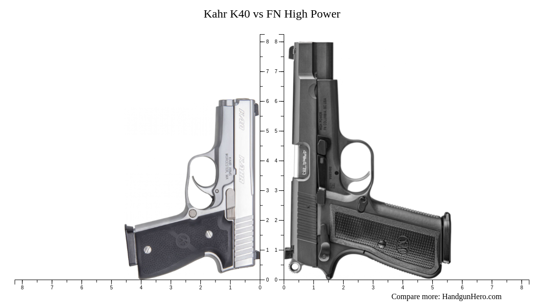 Kahr K40 vs FN High Power size comparison | Handgun Hero