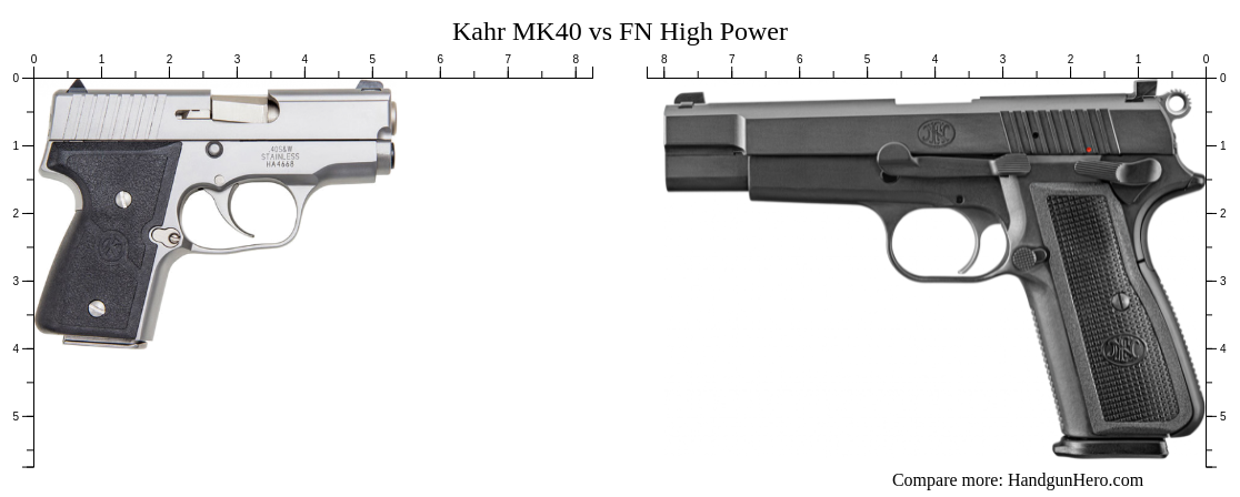 Kahr MK40 vs FN High Power size comparison | Handgun Hero