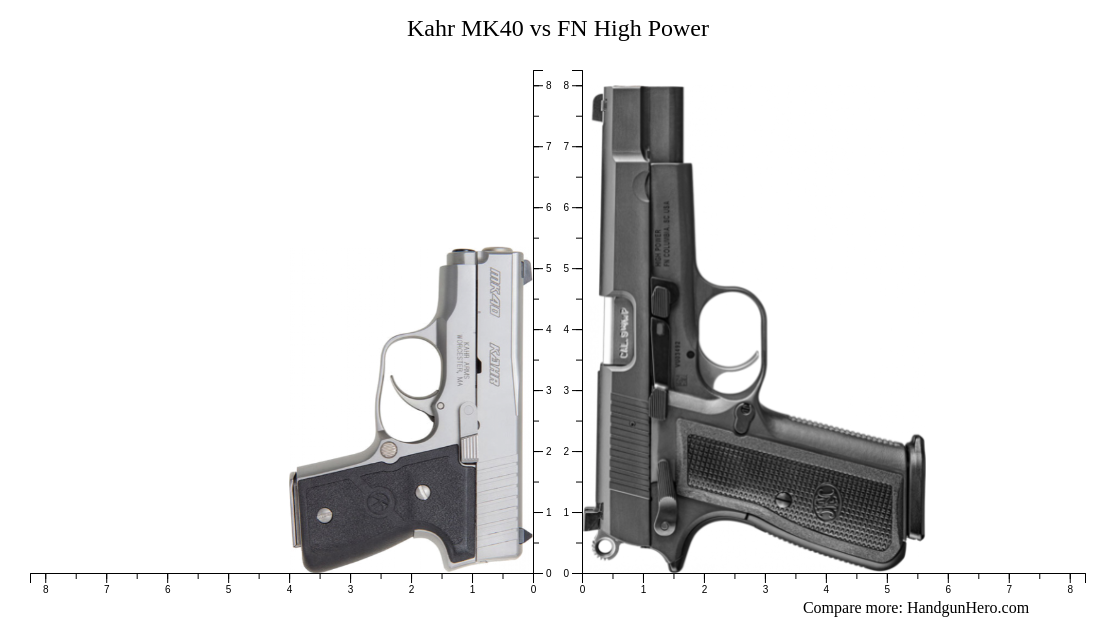 Kahr MK40 vs FN High Power size comparison | Handgun Hero
