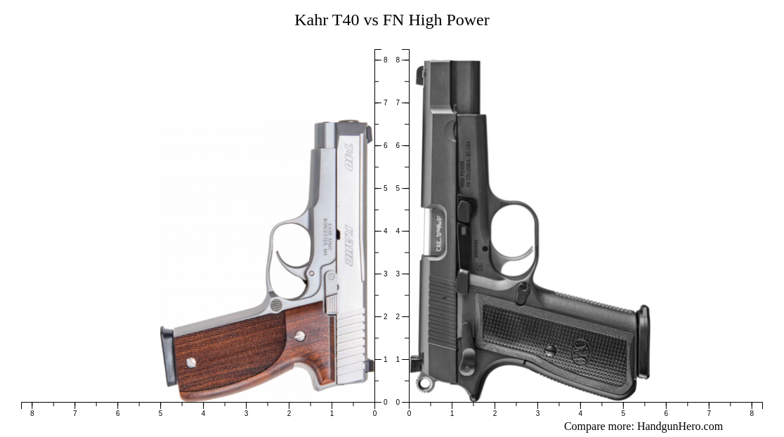 Kahr T40 vs FN High Power size comparison | Handgun Hero