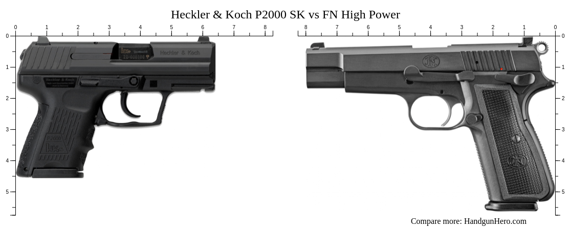 Heckler & Koch P2000 SK vs FN High Power size comparison | Handgun Hero