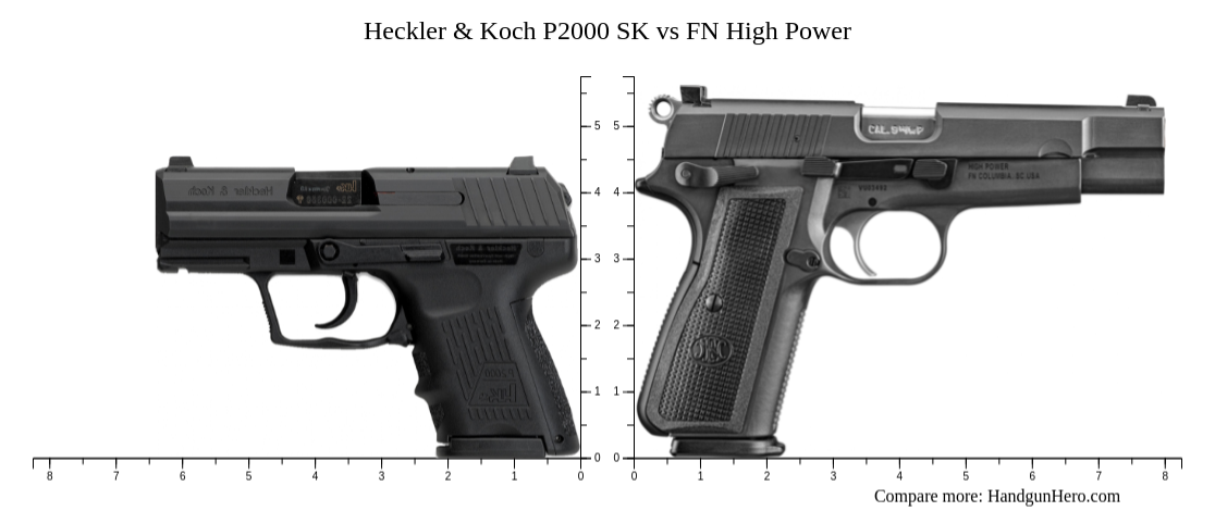 Heckler & Koch P2000 SK vs FN High Power size comparison | Handgun Hero