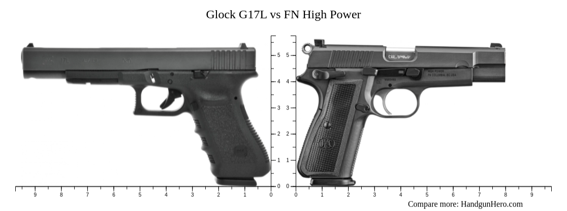 Glock G17L vs FN High Power size comparison | Handgun Hero