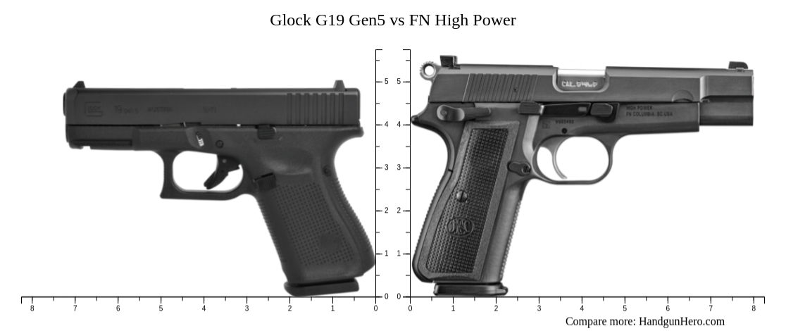 Glock G19 Gen5 vs FN High Power size comparison | Handgun Hero