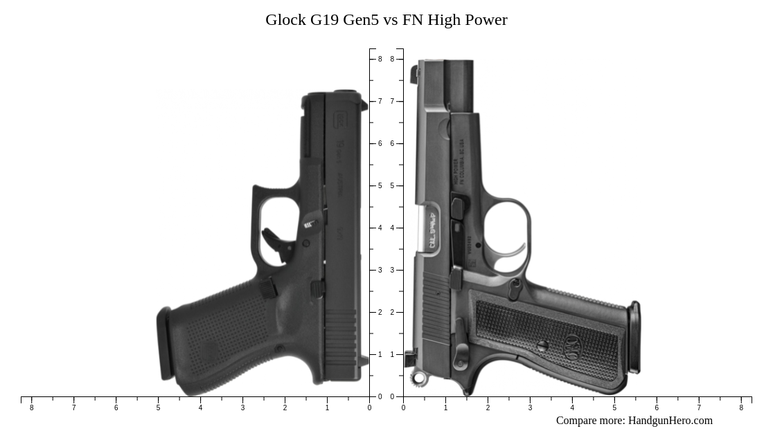 Glock G19 Gen5 vs FN High Power size comparison | Handgun Hero