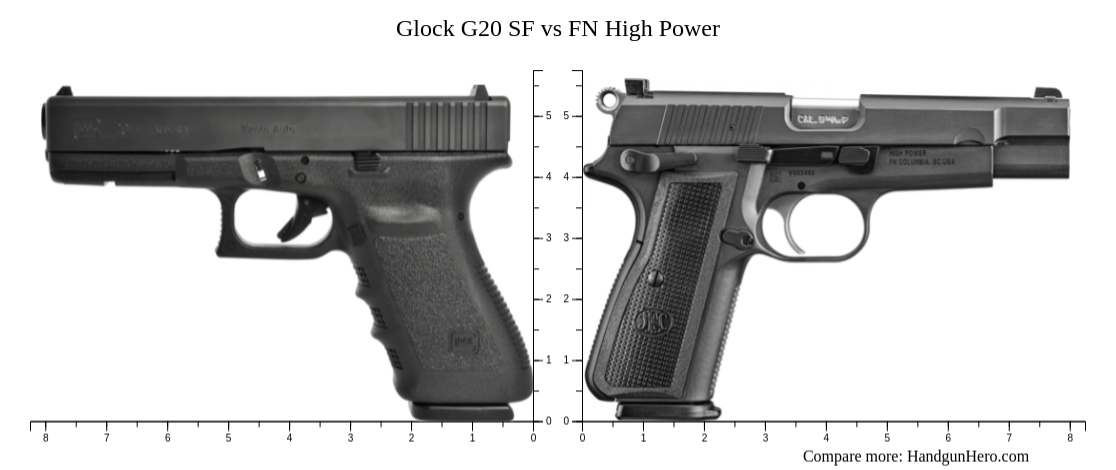Glock G20 SF vs FN High Power size comparison | Handgun Hero