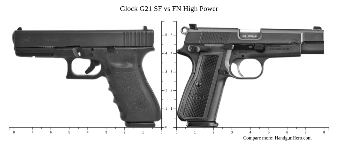 Glock G21 SF vs FN High Power size comparison | Handgun Hero