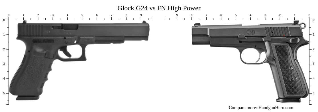 Glock G24 vs FN High Power size comparison | Handgun Hero