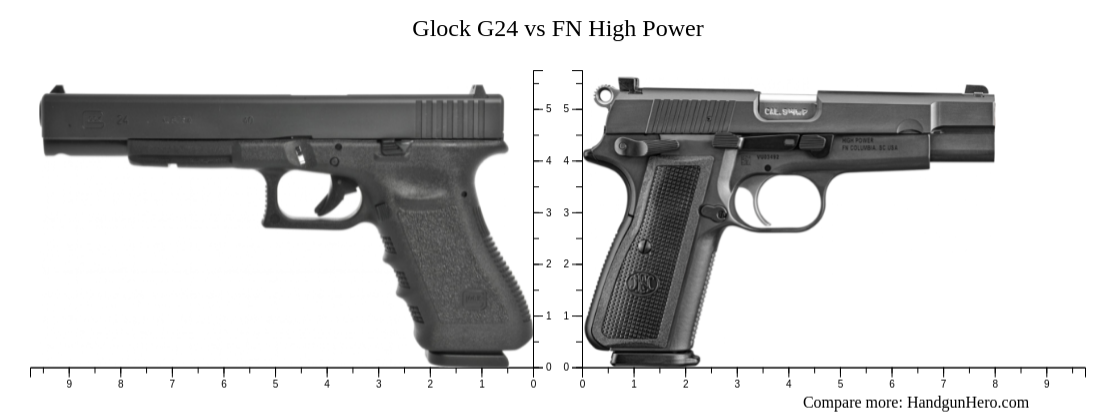 Glock G24 vs FN High Power size comparison | Handgun Hero