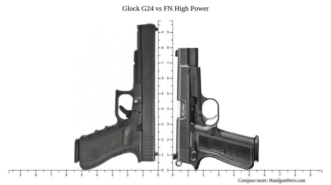 Glock G24 vs FN High Power size comparison | Handgun Hero