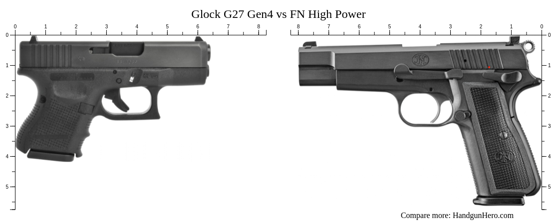 Glock G27 Gen4 vs FN High Power size comparison | Handgun Hero