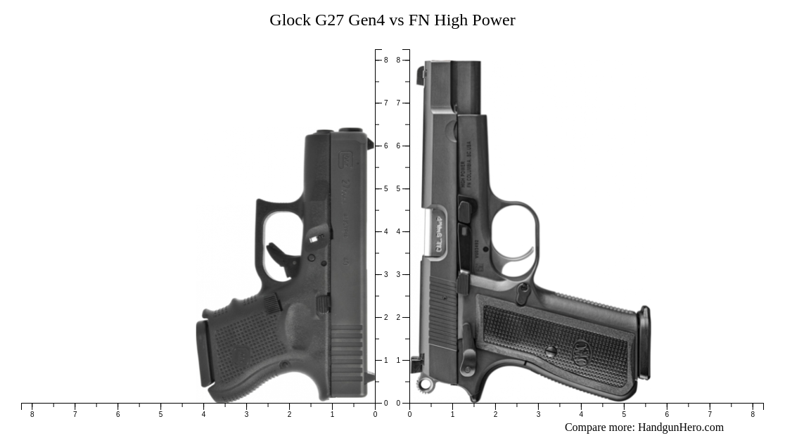 Glock G27 Gen4 vs FN High Power size comparison | Handgun Hero