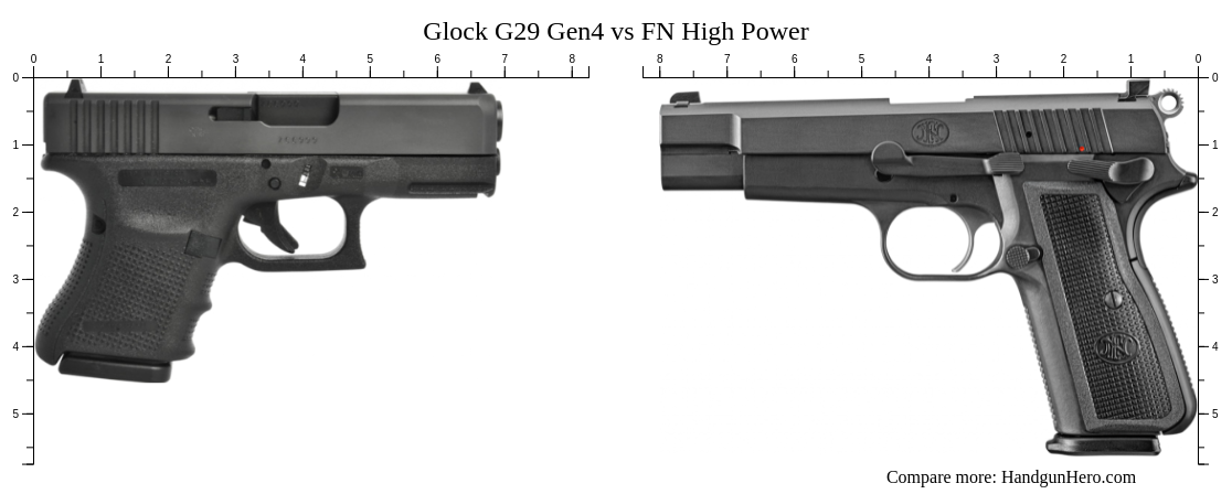 Glock G29 Gen4 vs FN High Power size comparison | Handgun Hero