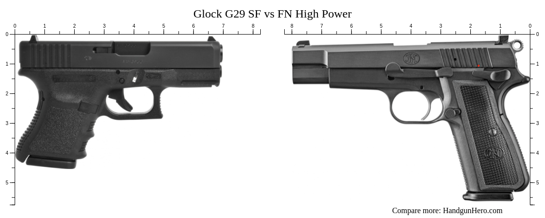 Glock G29 SF vs FN High Power size comparison | Handgun Hero
