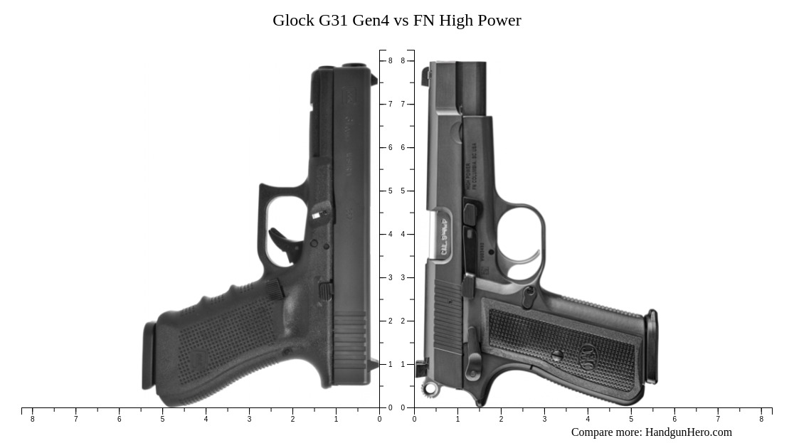 Glock G31 Gen4 vs FN High Power size comparison | Handgun Hero