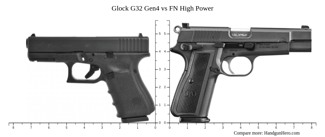Glock G32 Gen4 vs FN High Power size comparison | Handgun Hero