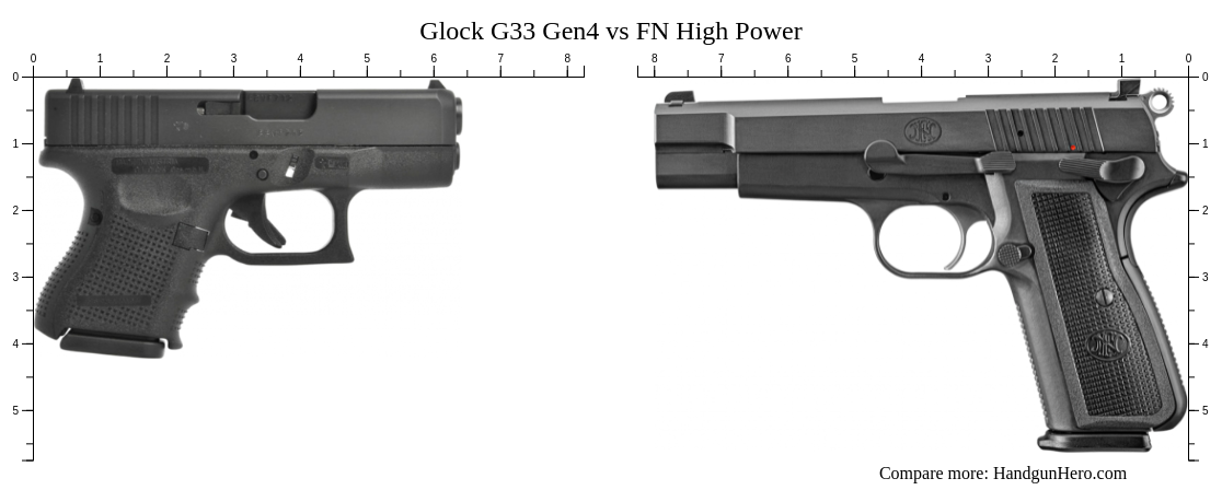 Glock G33 Gen4 vs FN High Power size comparison | Handgun Hero