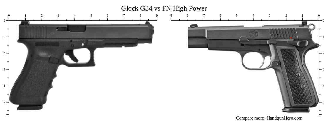 Glock G34 vs FN High Power size comparison | Handgun Hero