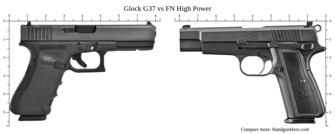 Glock G37 vs FN High Power size comparison | Handgun Hero