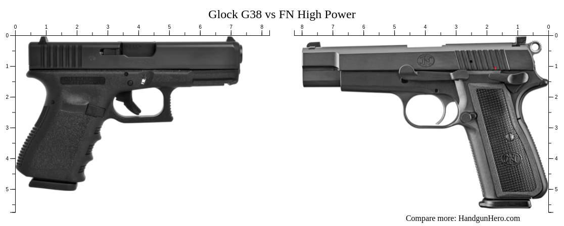 Glock G38 vs FN High Power size comparison | Handgun Hero