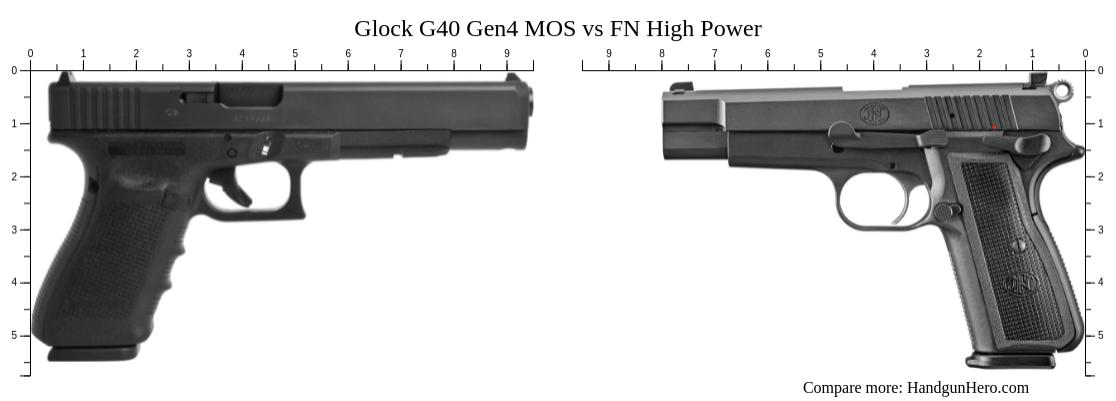 Glock G40 Gen4 MOS vs FN High Power size comparison | Handgun Hero