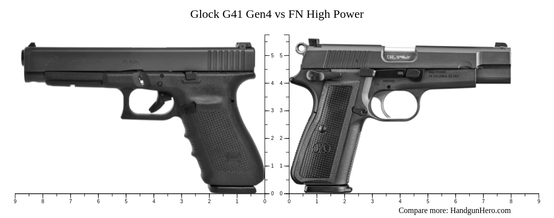 Glock G41 Gen4 vs FN High Power size comparison | Handgun Hero