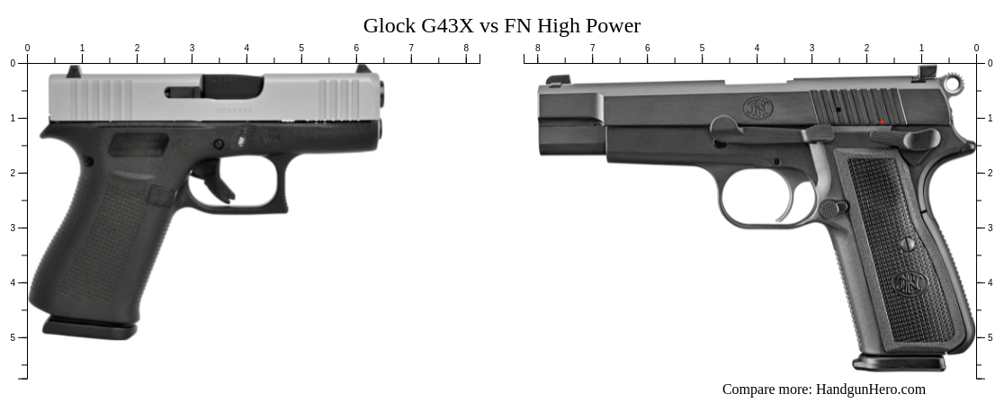 Glock G43X vs FN High Power size comparison | Handgun Hero