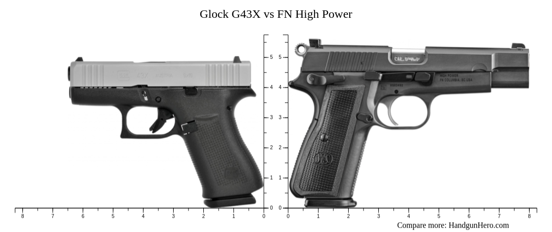 Glock G43X vs FN High Power size comparison | Handgun Hero