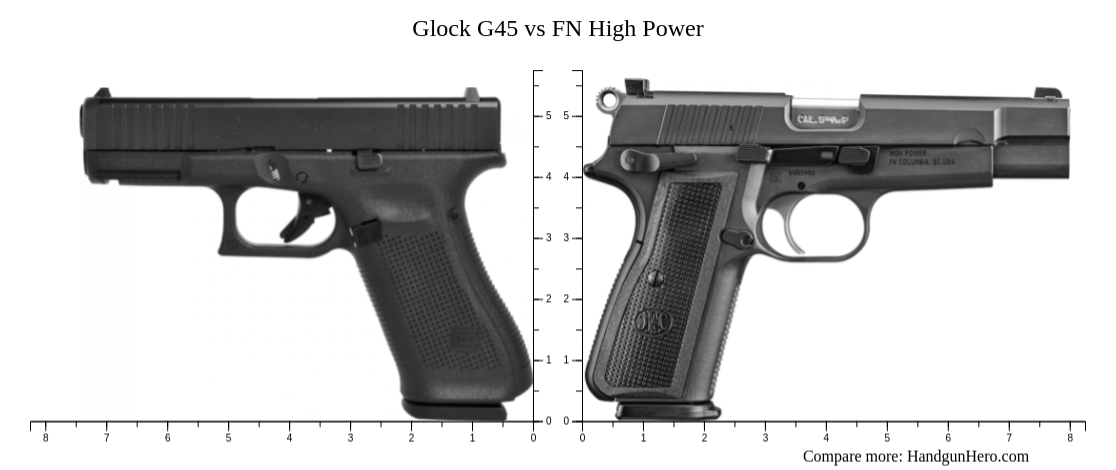 Glock G45 vs FN High Power size comparison | Handgun Hero
