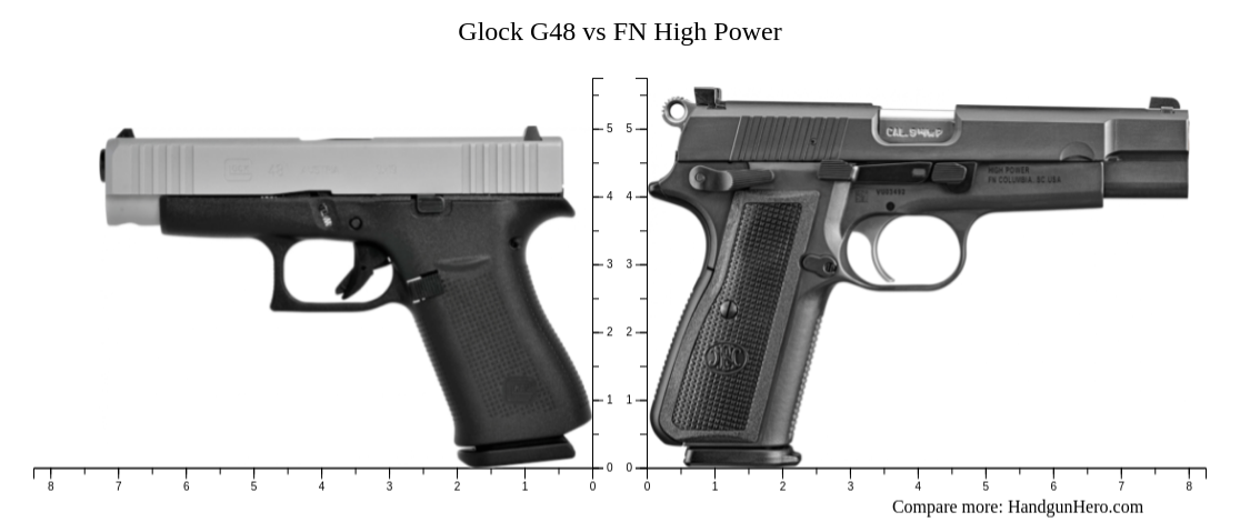 Glock G48 vs FN High Power size comparison | Handgun Hero