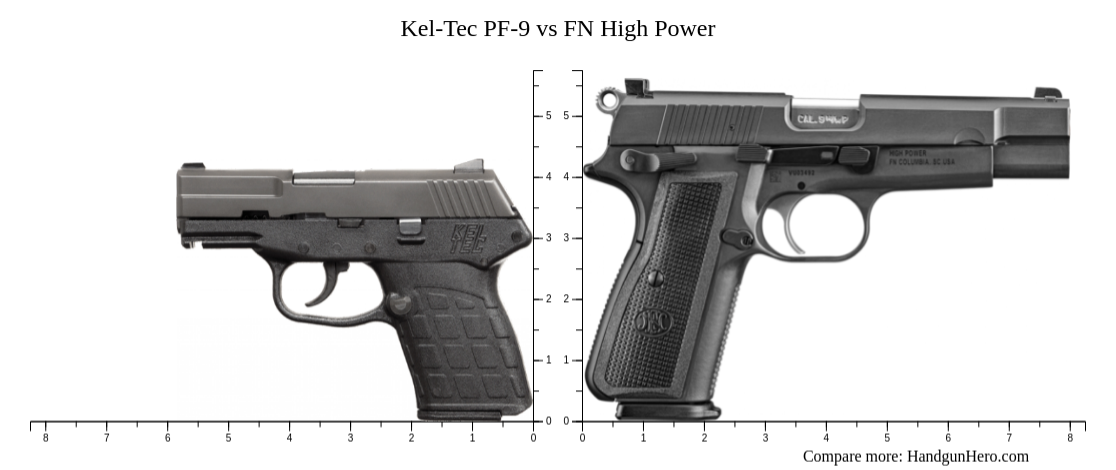 Kel-Tec PF-9 vs FN High Power size comparison | Handgun Hero