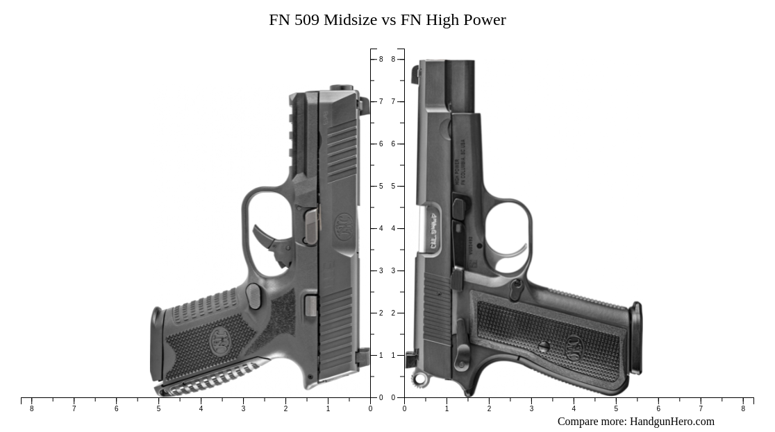 FN 509 Midsize vs FN High Power size comparison | Handgun Hero