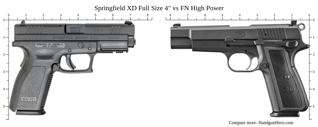 Springfield XD Full Size 4" vs FN High Power size comparison | Handgun Hero