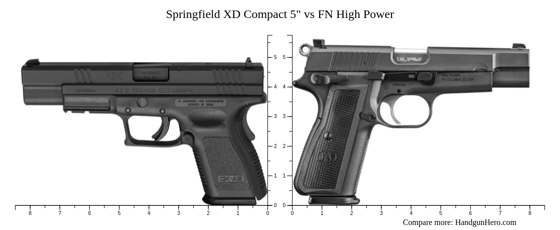 Springfield XD Compact 5" vs FN High Power size comparison | Handgun Hero