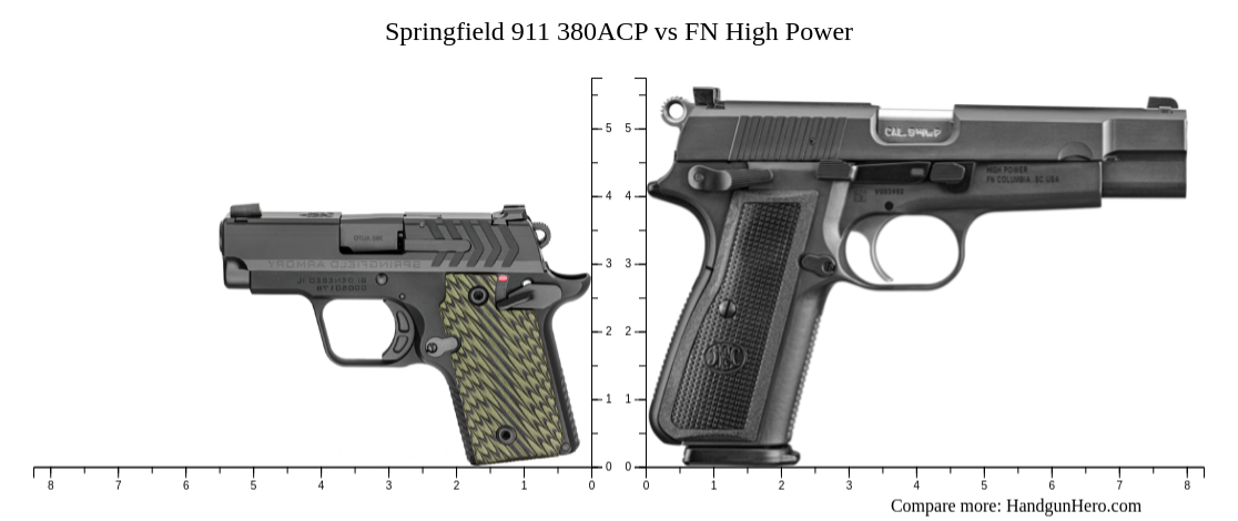 Springfield 911 380ACP vs FN High Power size comparison | Handgun Hero