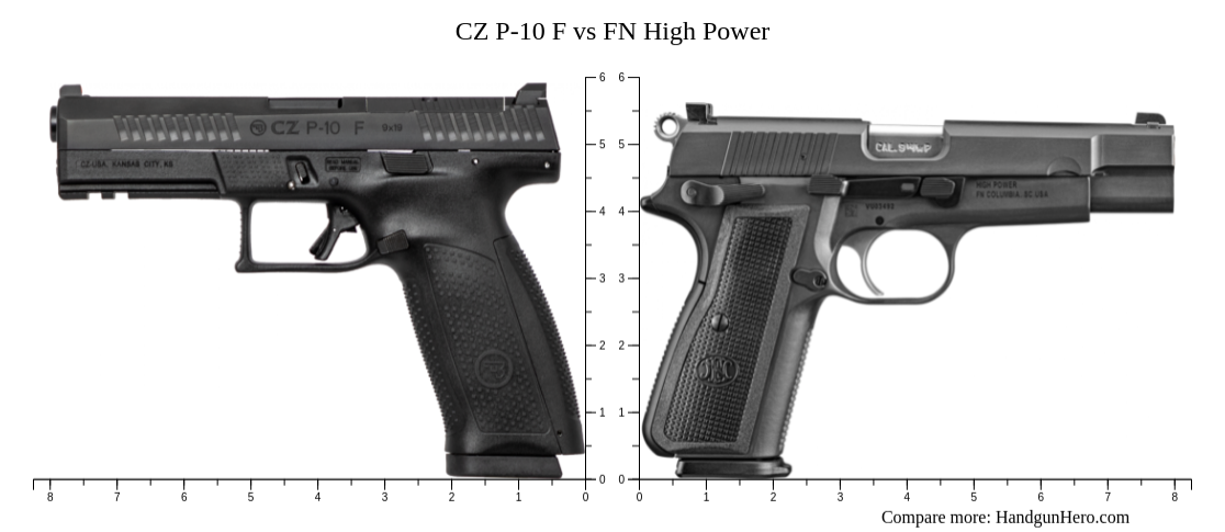 CZ P-10 F vs FN High Power size comparison | Handgun Hero