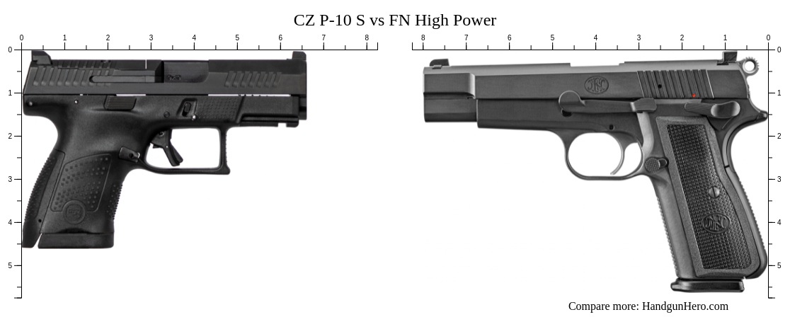 CZ P-10 S vs FN High Power size comparison | Handgun Hero