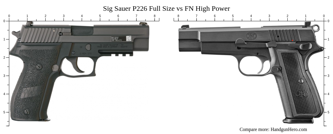 Sig Sauer P226 Full Size vs FN High Power size comparison | Handgun Hero