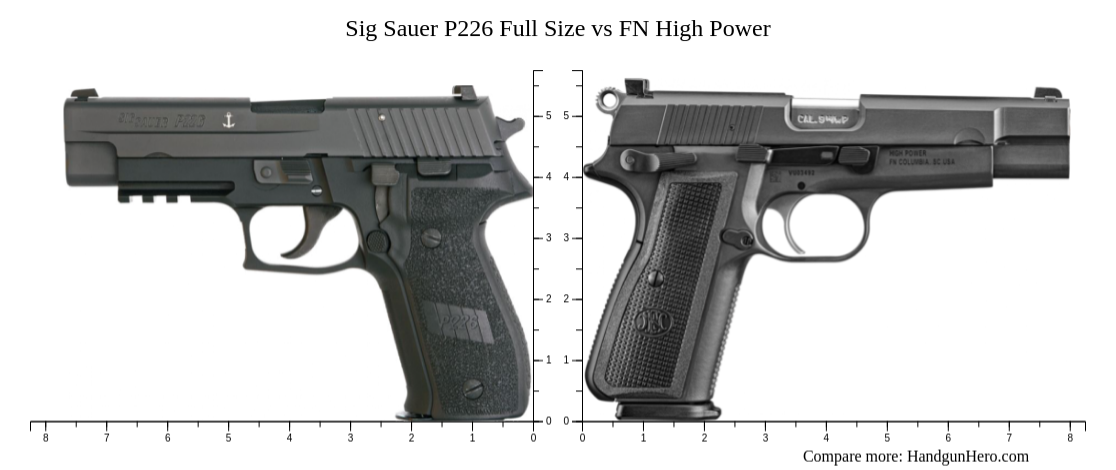 Sig Sauer P226 Full Size vs FN High Power size comparison | Handgun Hero