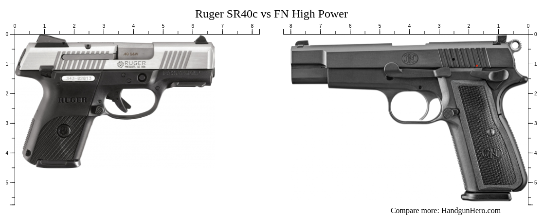 Ruger SR40c vs FN High Power size comparison | Handgun Hero