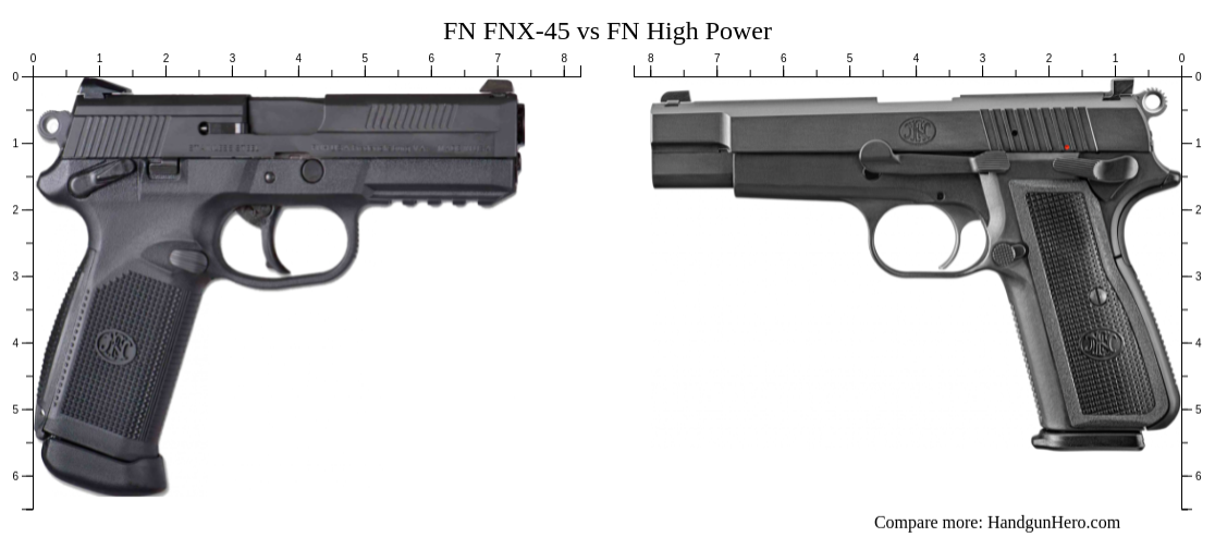 FN FNX-45 vs FN High Power size comparison | Handgun Hero
