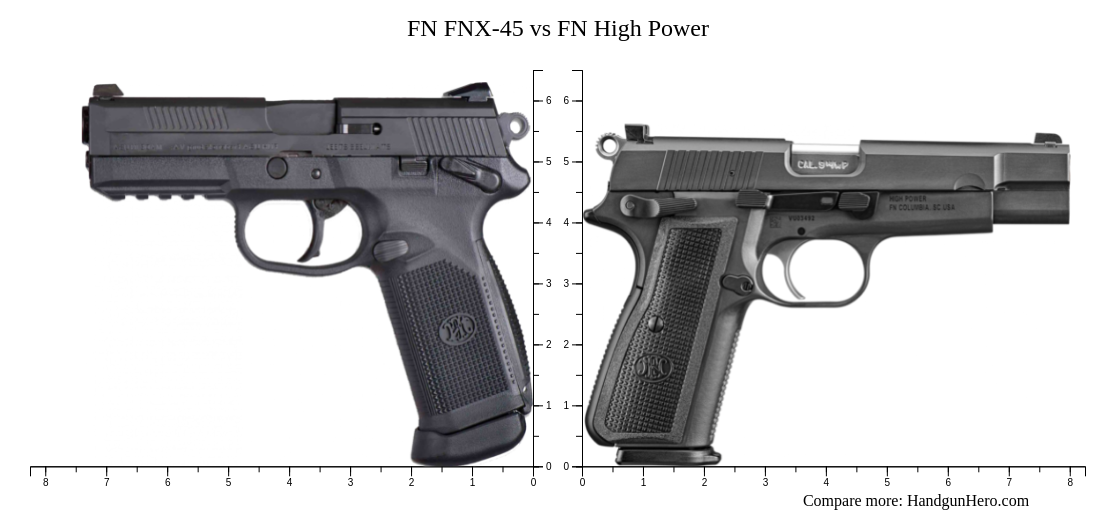 FN FNX-45 vs FN High Power size comparison | Handgun Hero