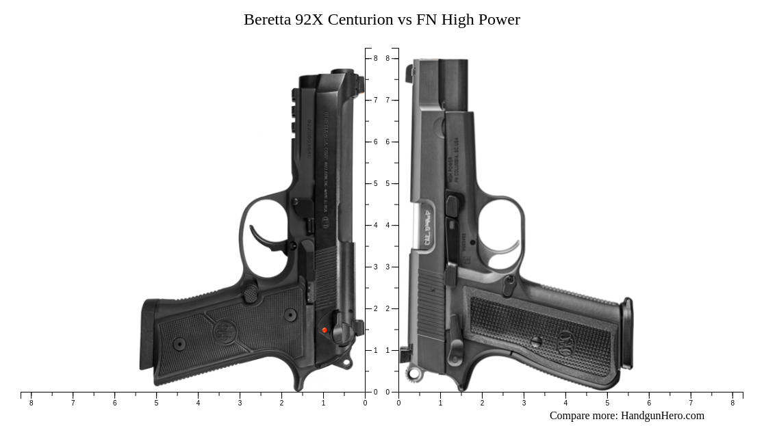 Beretta 92X Centurion vs FN High Power size comparison | Handgun Hero