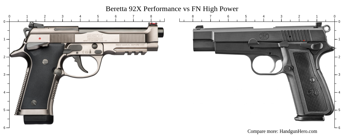Beretta 92X Performance vs FN High Power size comparison | Handgun Hero
